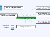clasificación de los seres vivos - Mind Map